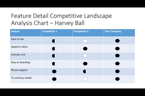 The ultimate list of competitive analysis landscape charts with 7 ...