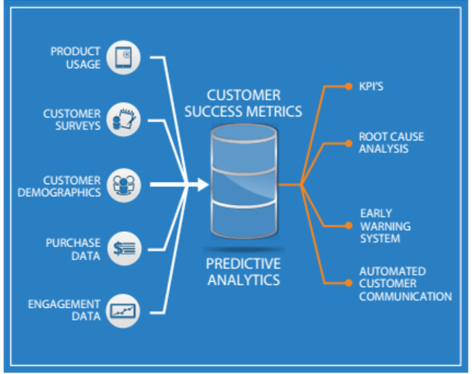 The difference between metrics-driven and data-driven startups | Mukund ...