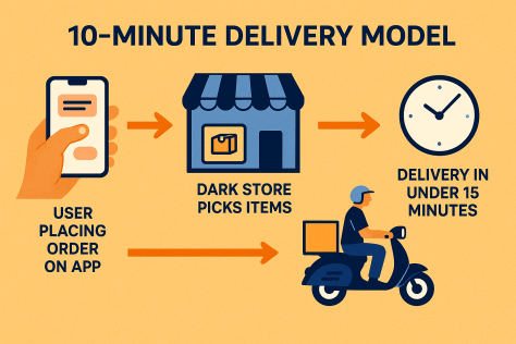 State of Indian Quick Commerce Market 2025 – Blinkit, Zepto, Big Basket ...